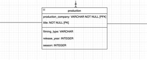 Transform Your Inheritance Relations Model A Database With Uml Openclassrooms