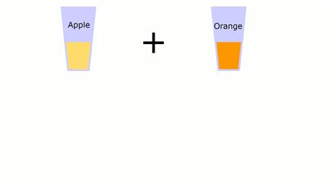 Operator Overloading By Adding Two Objects To Themselves