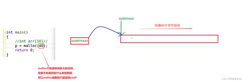 【c语言】动态内存管理之4个内存函数`malloc`，`free`，`calloc`和`realloc`深度了解 腾讯云开发者社区 腾讯云