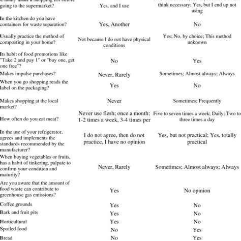 Mixed Method Conceptual Framework Download Scientific Diagram