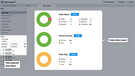 Intro To Optimoroute Analytics Optimoroute Help Center