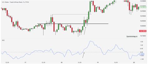 The Rate Of Change ROC Indicator How To Use It For Trading Success Learn Quant Trading