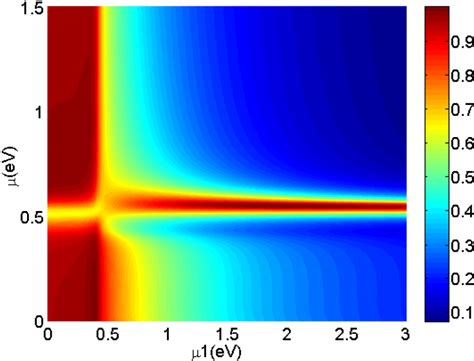 Two dimensional map of variable absorption with both gated μ where d m Download Scientific