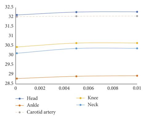 Psnr Curve With The Balance Parameter λ Variation Superresolution Download Scientific Diagram
