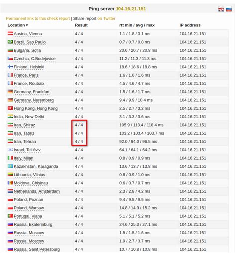نحوه اطمینان از تمیز بودن آیپی یا دامنه سرور · Hiddifyhiddify Manager