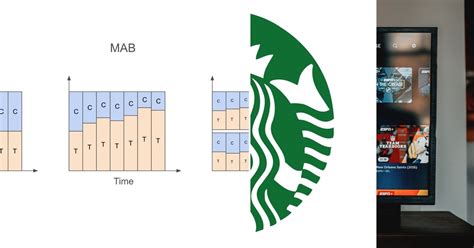 List Bayesian Ab Testing Curated By Morten Arngren Medium