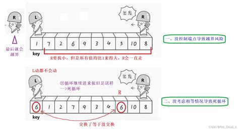 数据结构 十大排序超硬核八万字详解【附动图演示、算法复杂度性能分析】 Csdn博客