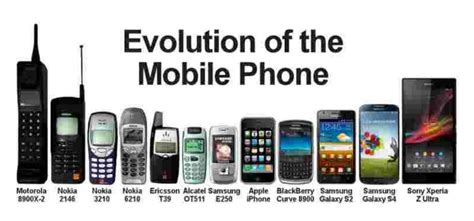 Nokia Phones Through The Years