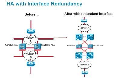 Cisco Firewall Design And Deployment Booches Nl