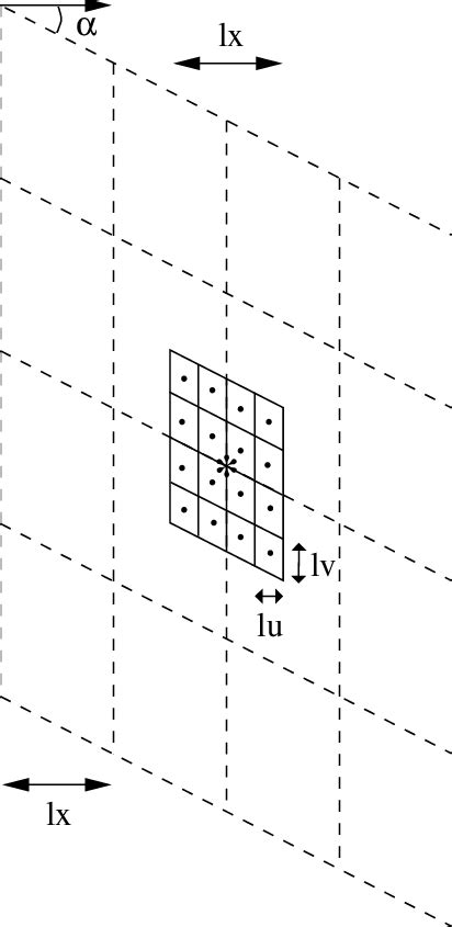 2d Representation Of The Simulation Mesh And The New Particle Mesh Download Scientific Diagram