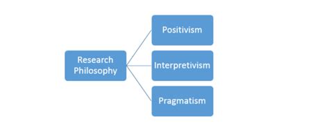 What Is Research Paradigm Academic Assignments