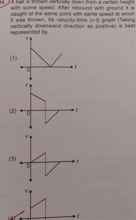 Answered 34 A Ball Is Thrown Vertically Down From A Certain Height