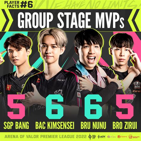 🧐 Apl 2022 Vietnam Group Garena Aov E Sports Indonesia