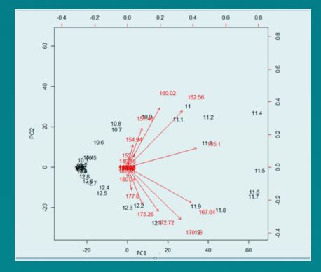 Principal Component Analysis Using R R Bloggers