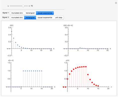 Discrete Time Convolution Wolfram Demonstrations Project