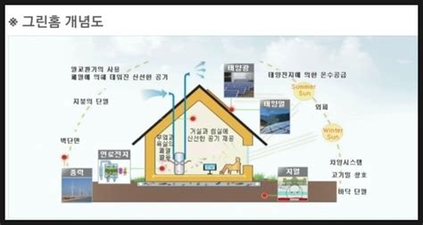 지열 히트 펌프 시스템의 원리와 특장점 네이버 블로그