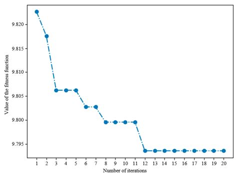 Research On Rolling Bearing Fault Diagnosis Method Based On Eca Mranet