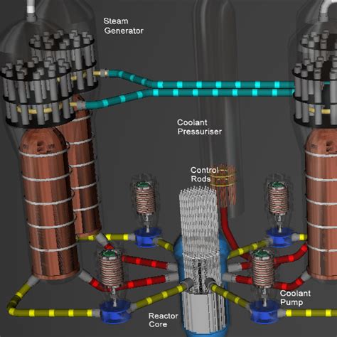Operate Your Own Nuclear Reactor Virtually Hackaday