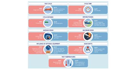 Perbedaan Nedc Dan Wltp Autonetmagz Review Mobil Dan Motor Baru Indonesia