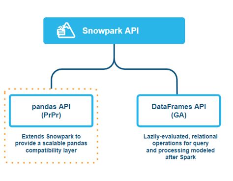 Snowflake Gives Cloud Customers What They Need And Want At Summit 2024