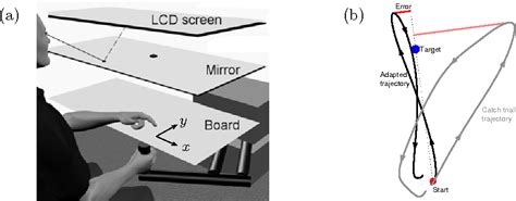 Figure 1 From Unifying The Sensory And Motor Components Of Sensorimotor Adaptation Semantic