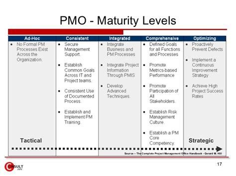 Project Management Office Pmo Artofit