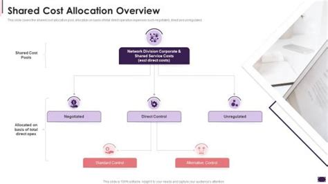 Shared System Powerpoint Presentation And Slides Slideteam