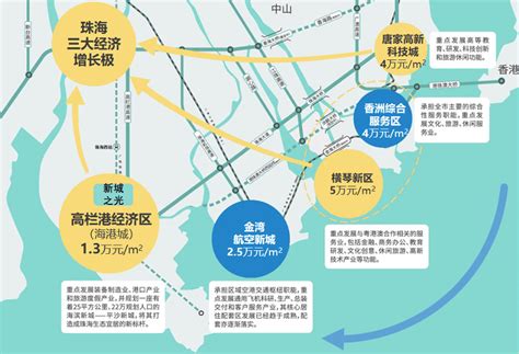 保利碧桂园新城之光广东保利碧桂园新城之光楼盘详情广东置慧房