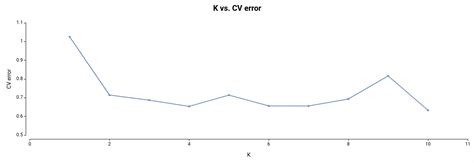 Population Structure Analysis Omicsbox User Manual Population Structure Analysis Omicsbox User Manual