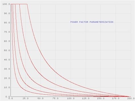 Least Squares Approximation Programming Arduino Forum