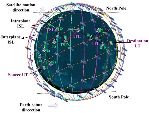 Link State Aware Hybrid Routing In The Terrestrial Satellite Integrated Network