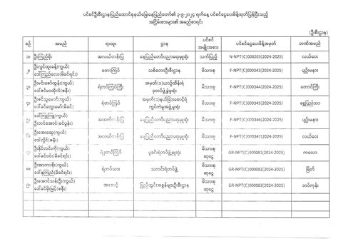 ပင်စင်ဦးစီးဌာန၊ ပြည်ထောင်စုနယ်မြေ၏ ငွေပေးမိန့်ထုတ်ပြန်မှုစာရင်း ၃ ၉