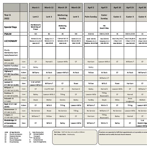 Bpw Circuit Test
