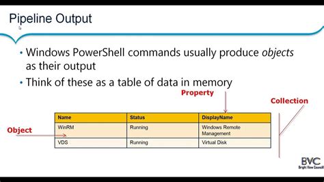 04 administering windows server using powershell beginners to advance