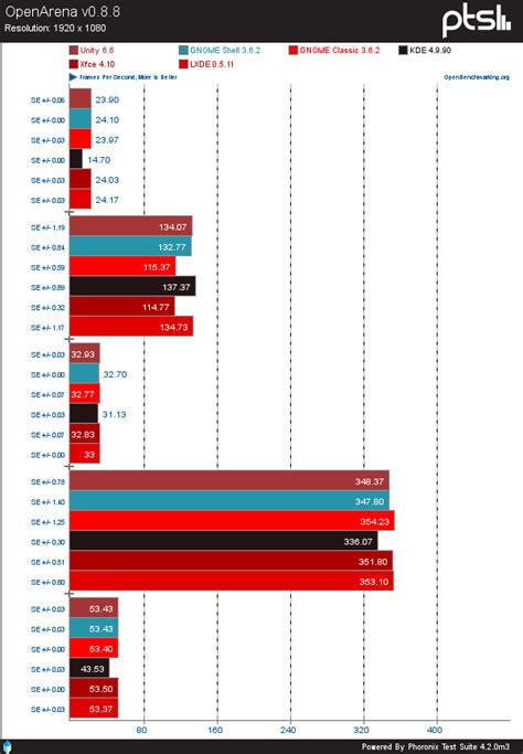 Ubuntu 13 04 Desktop Comparison 6 Desktops 5 Driver Gpu Combinations