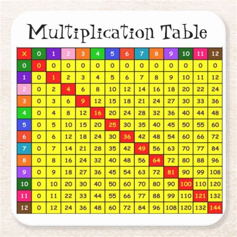 Times Table Square Paper Coaster Uk