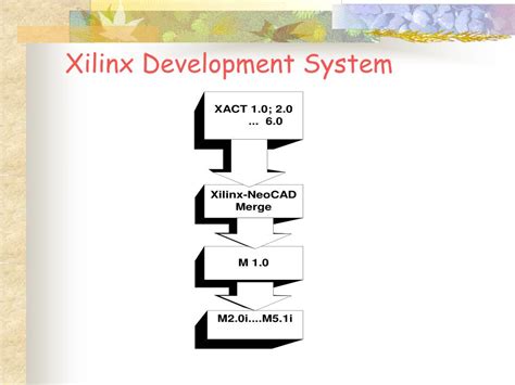 Ppt Xilinx Fpgas Evolution And Revolution Powerpoint Presentation Free Download Id 4528470