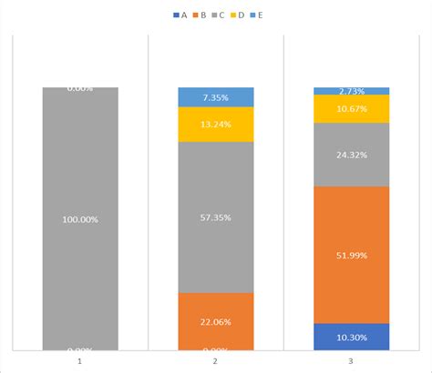 Solved Support On Power Bi Dashboard Microsoft Fabric Community