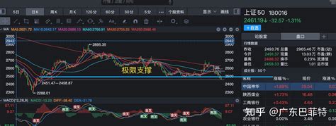 8月23日股市大跌分析：杀大v的行情，你还在坚守么？ 知乎