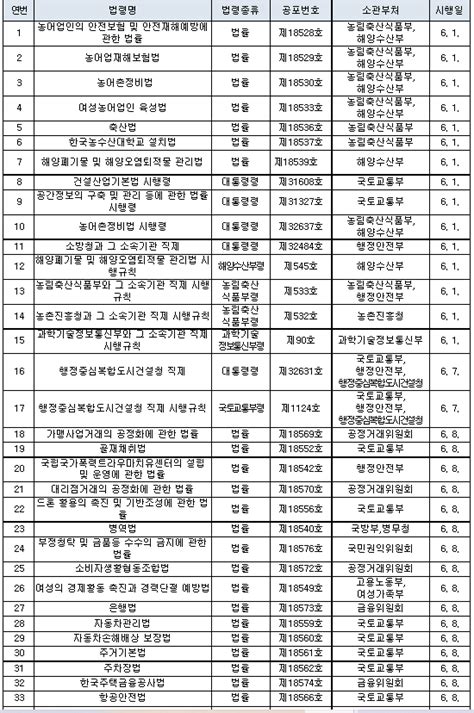 알아두면 유용한 6월 주요 시행법령