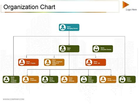 Organization Chart Ppt PowerPoint Presentation Model
