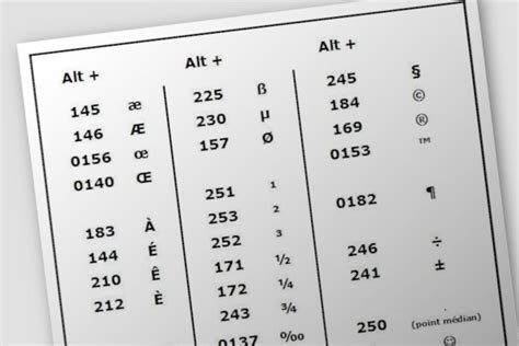 Sow Brig To Meditation Code Ascii Clavier Qwerty Down Generalize Investment