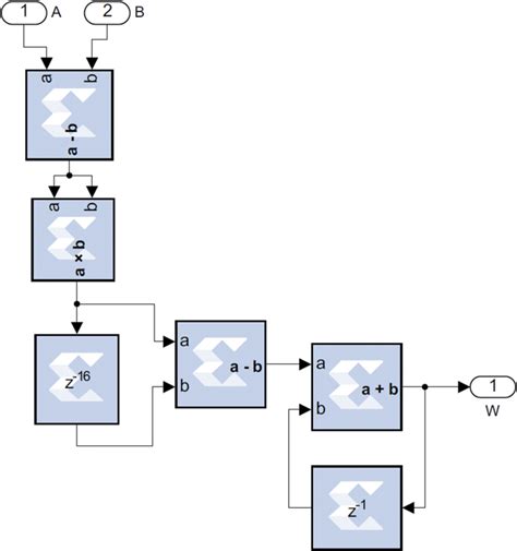 digital design for computation of weight on xsg download scientific