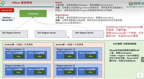 海量数据存储组件hbase hbase大数据k v存储 csdn博客