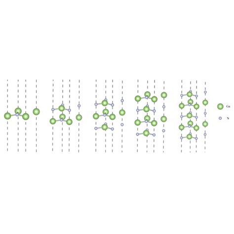 Optimized Atomic Arrangement For GaN Monolayers Bilayers Trilayers
