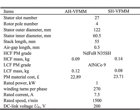 A Novel Asymmetric Pm Hybrid Magnetic Circuit Variable Flux Memory Machine For Traction