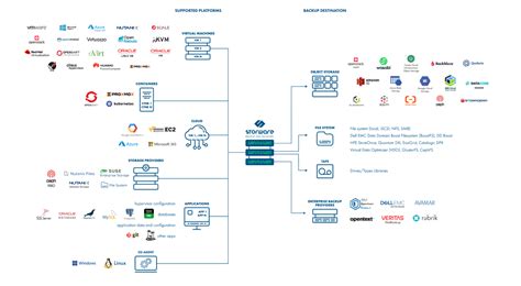 Disaster Recovery Storware