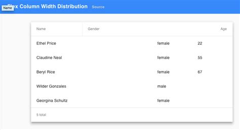 When Columnmode Is Flex Column Width Cannot Be Adjusted · Issue 630 · Swimlanengx Datatable