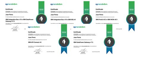 Certificados AprendeIBM Training