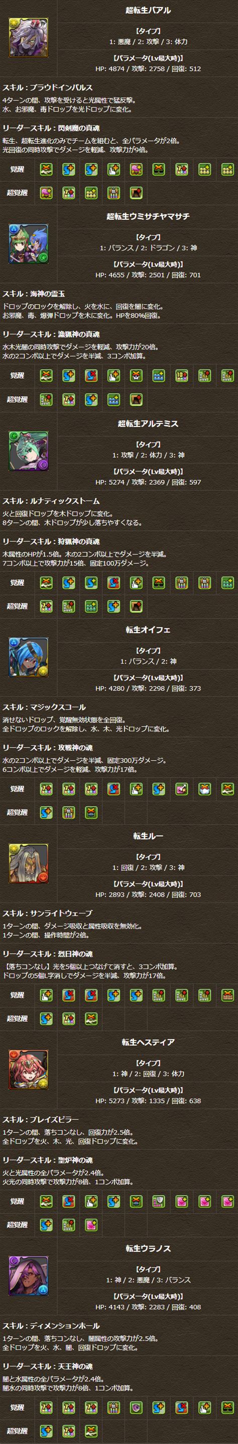 【パズドラ】「超転生ウミヤマ」「超転生アルテミス」「超覚醒ルー」などの進化詳細ｷﾀ━━━━ﾟ∀ﾟ━━━━ｯ【公式】 パズドラ速報